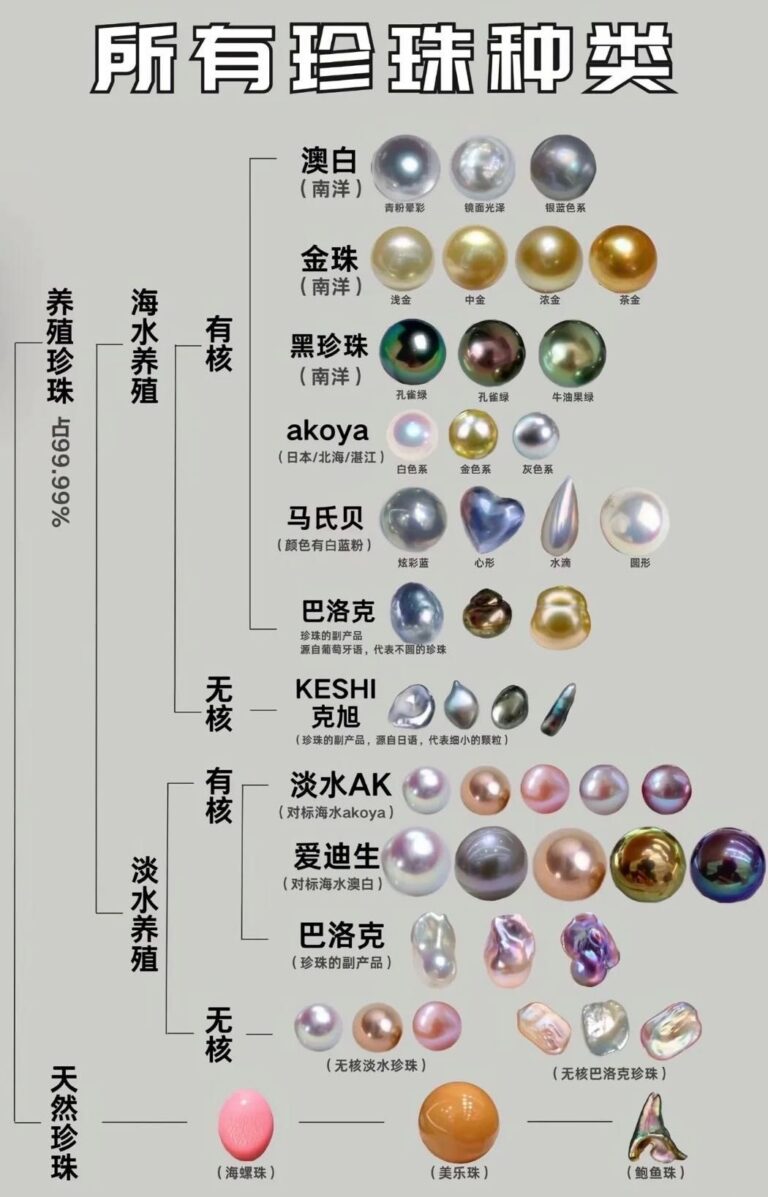 Complete Guide: All Pearl Categories, Types & Varieties – AEL JEWELLERY